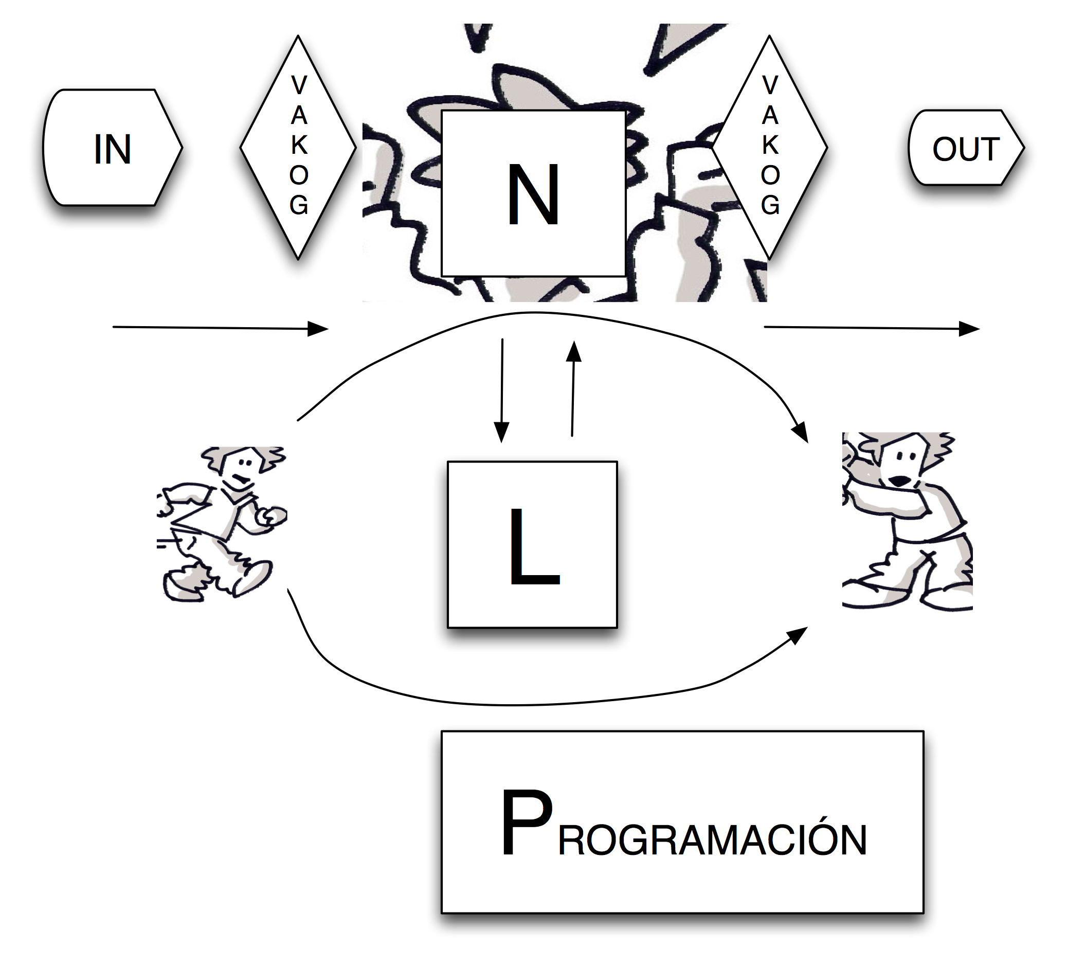 PNL Profesional con Modelado (PNL en Acción) – Cursos de PNL