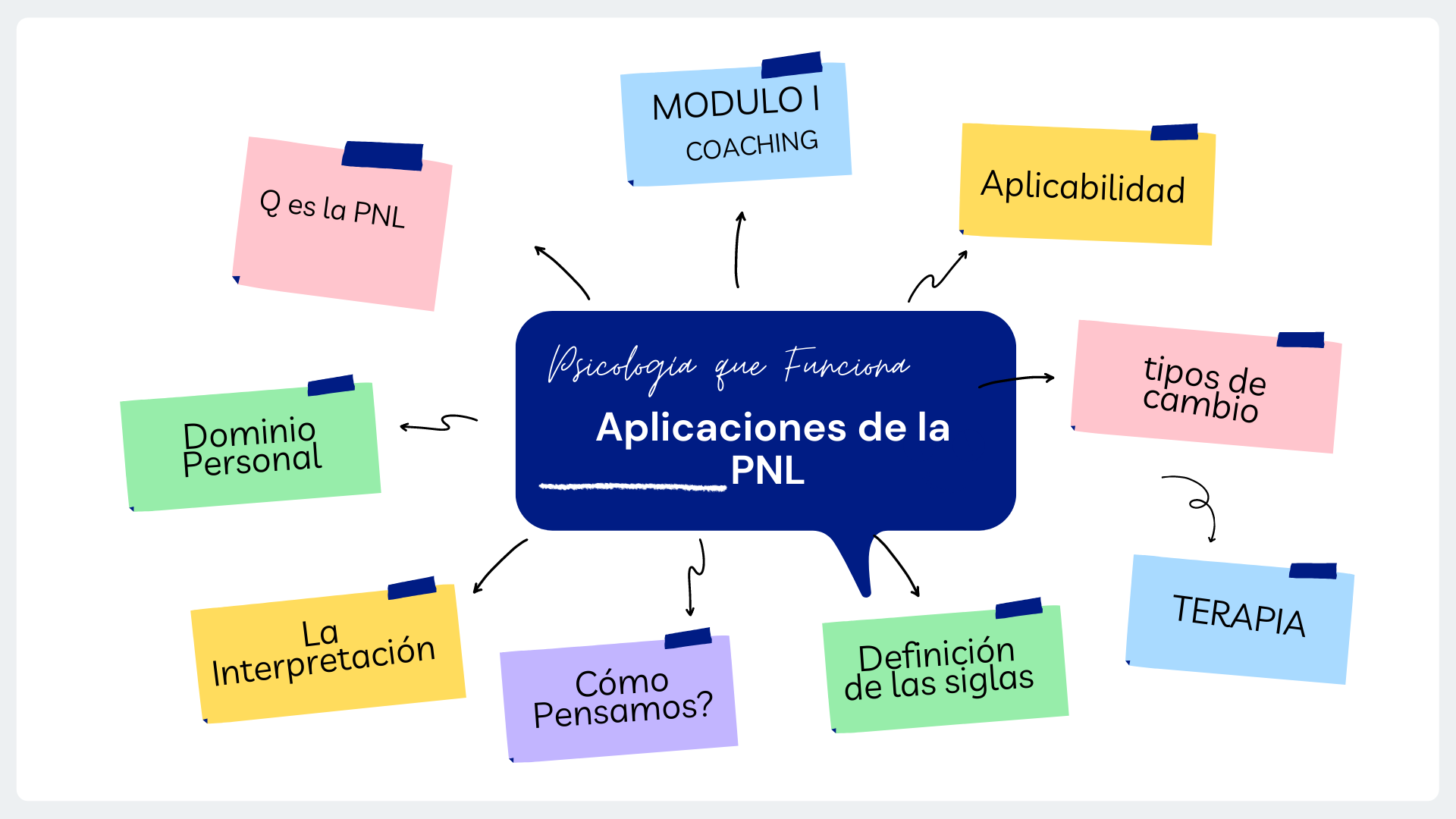 Programa del Curso de PNL – Cursos de PNL